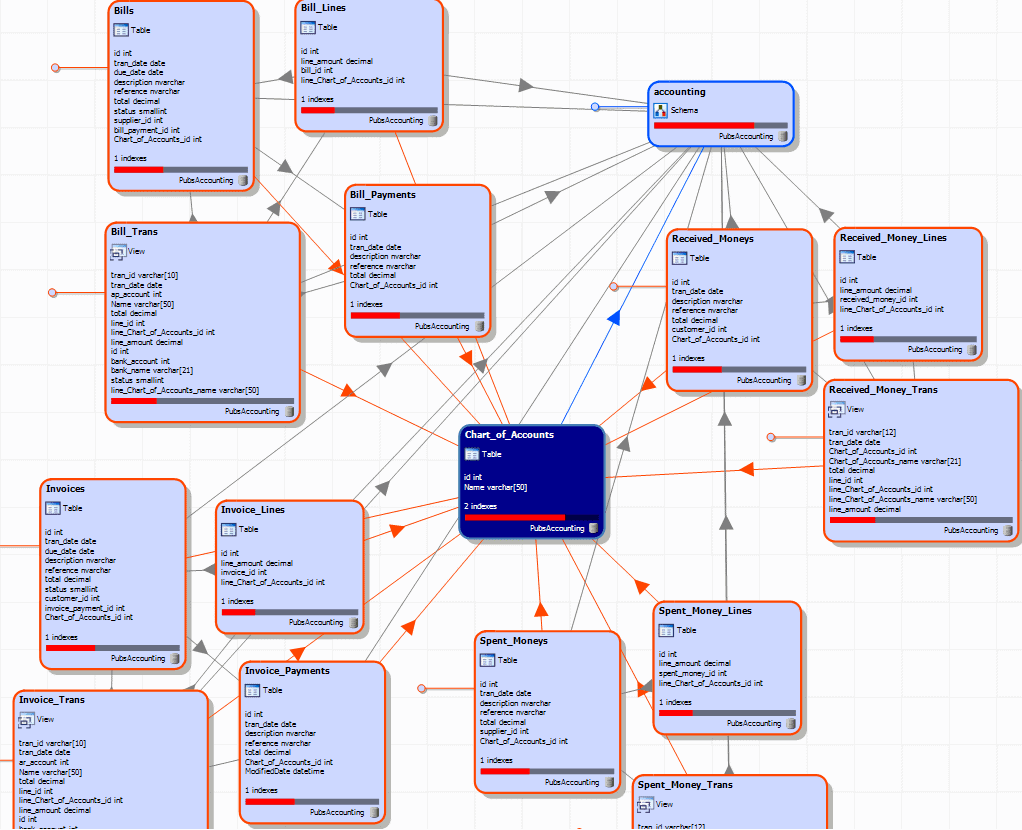 The Essential Tools For Standardizing Sql Server Database Development