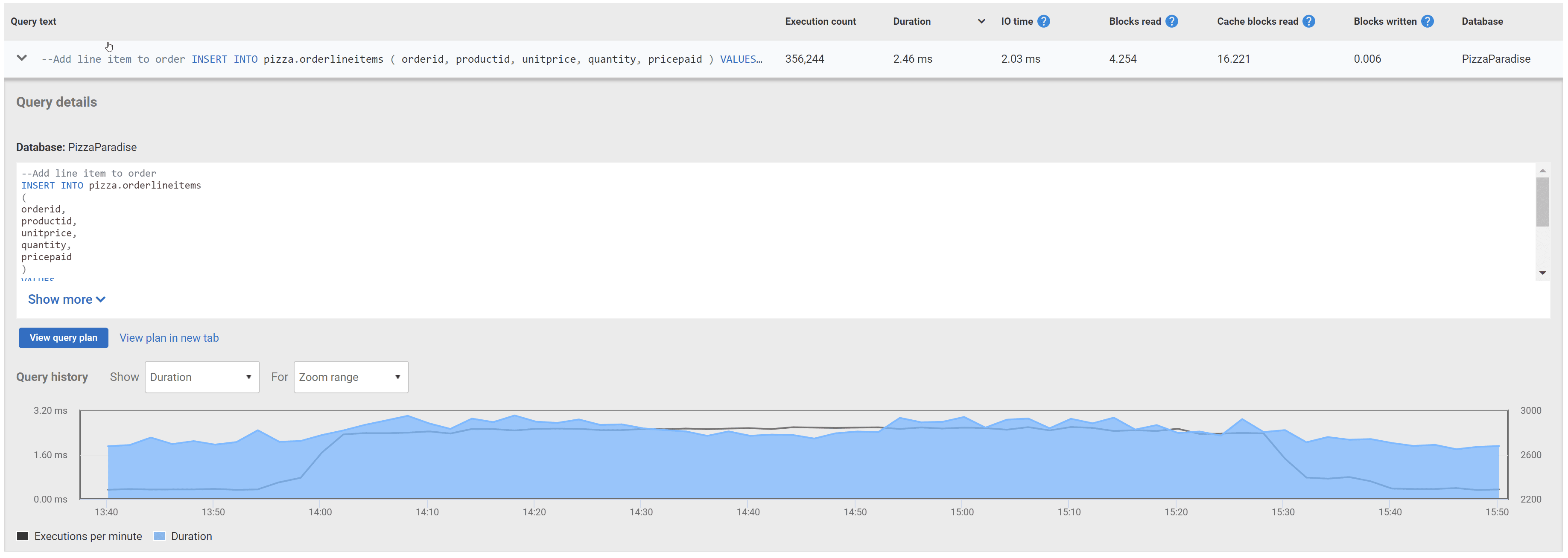 Six Things to Monitor with PostgreSQL | Redgate