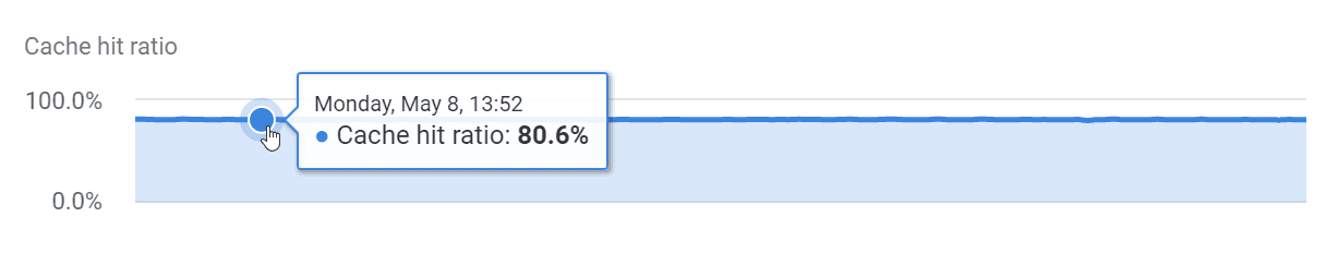 Six Things to Monitor with PostgreSQL | Redgate
