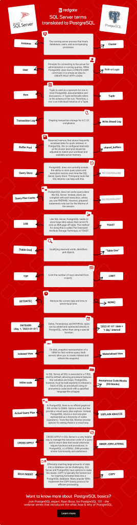 Sql Server Terms Translated Into Postgresql Redgate 