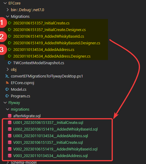 Working With Flyway And Entity Framework Code First Automation Redgate