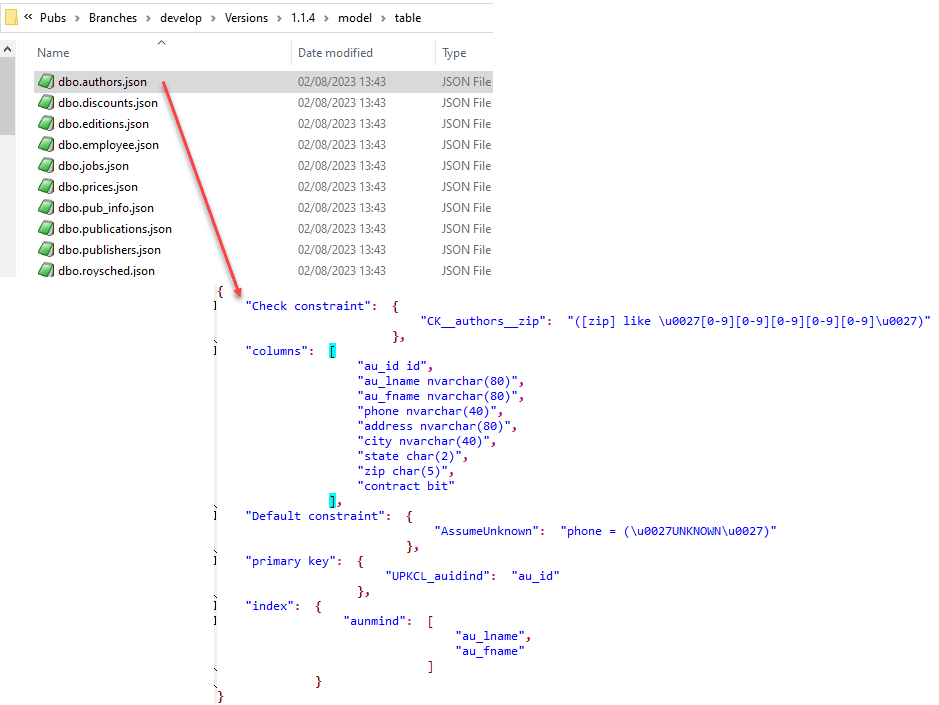 Tracking Development Changes using Flyway and Database Models | Redgate