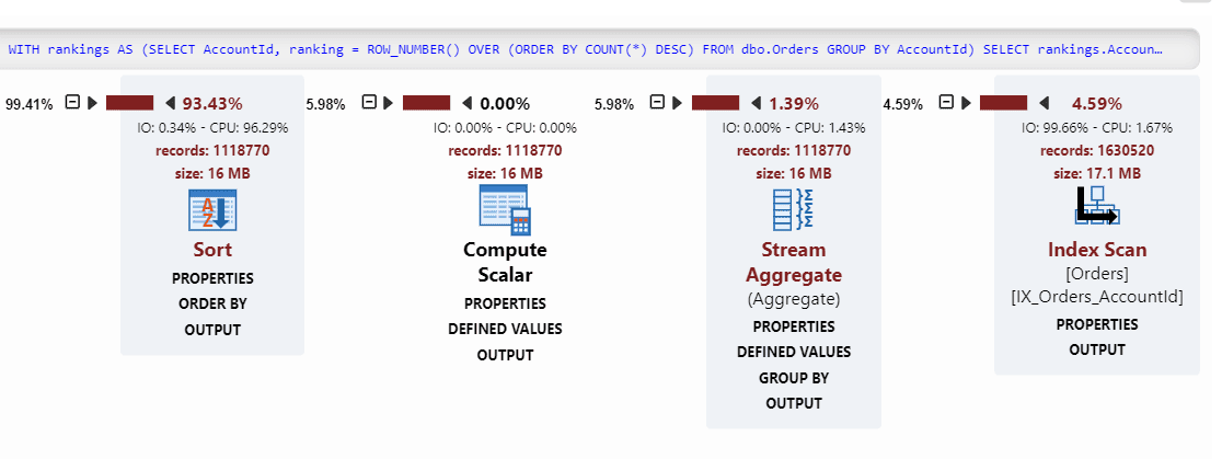 Troubleshooting SQL Server Queries using Actual Execution Plans | Redgate