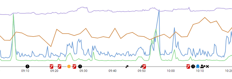 Marking deployments and more in Redgate Monitor