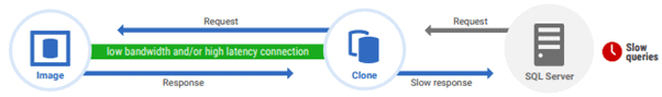 Automated Provisioning of Multi-Database Environments in a Flyway ...