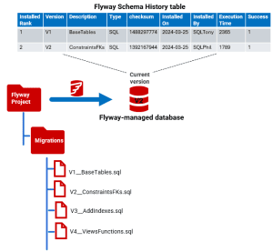 The Flyway Info Command Explained Simply | Redgate