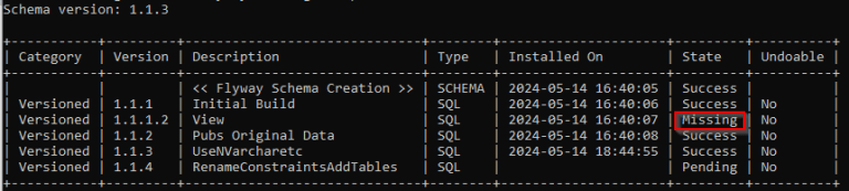 Flyways Validate Command Explained Simply Redgate