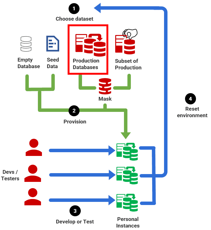 Simpler Enterprise Test Data Management using Database Instance ...