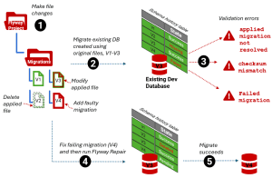 Flyway's Repair Command Explained Simply | Redgate
