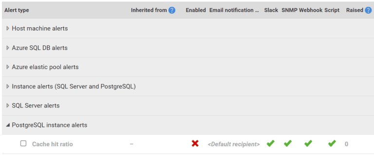 Understanding PostgreSQL's Cache Hit Ratio | Redgate