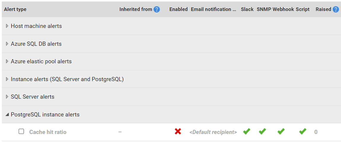 Understanding PostgreSQL's Cache Hit Ratio | Redgate