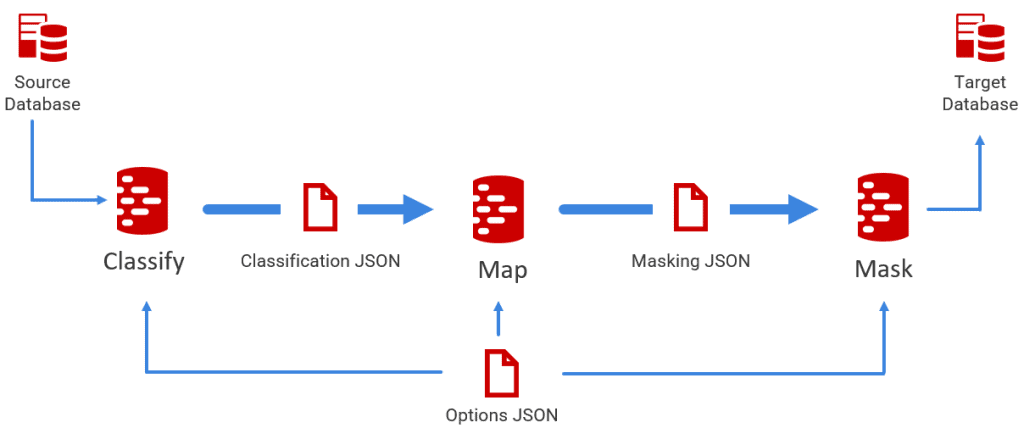 Deterministic Data Masking In Redgate Test Data Manager Redgate