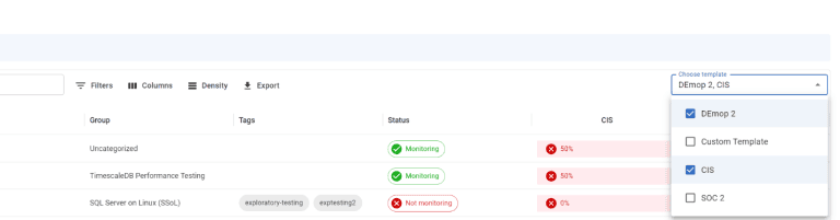 Monitoring Database Security And Compliance Alongside Performance Redgate