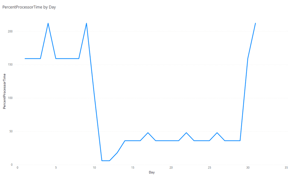 Monitoring Database Security and Compliance alongside Performance | Redgate