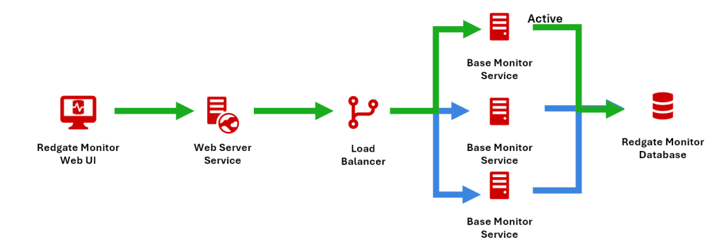 Monitoring Database Security and Compliance alongside Performance | Redgate