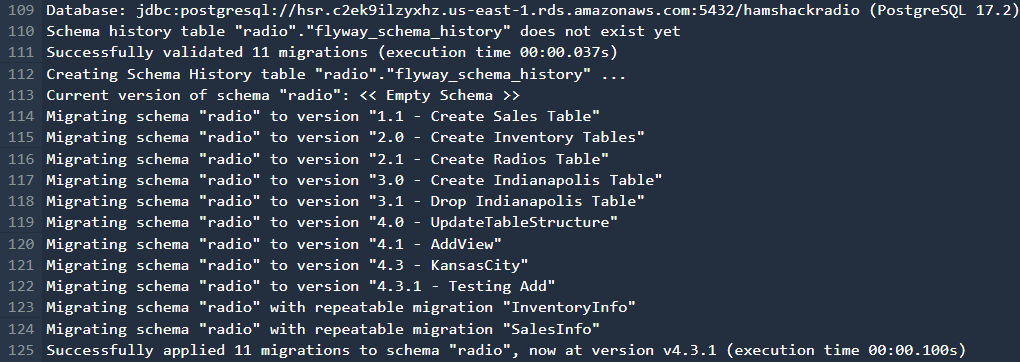 Deploying PostgreSQL DB Changes Through AWS Developer Tools Using Flyway | Redgate