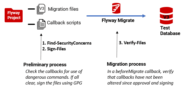 Simple Safeguards for PowerShell Scripting with Flyway | Redgate