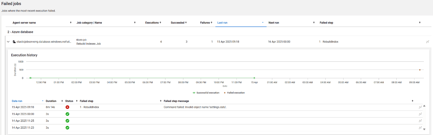 Tracking Azure Elastic Jobs using Redgate Monitor | Redgate