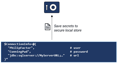 Managing Credentials Securely with Flyway Resolvers | Redgate