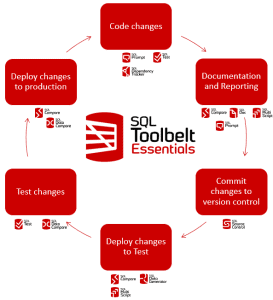 SQL Toolbelt Essentials | Redgate
